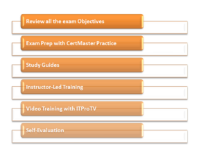 What is CompTIA Project+ certification? - TPT Blog