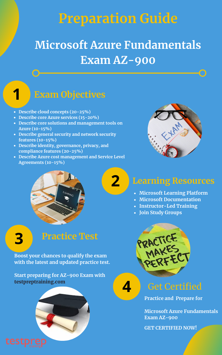 Microsoft Exam AZ-900 Study Guide - Updated 2025 | Testprep Training