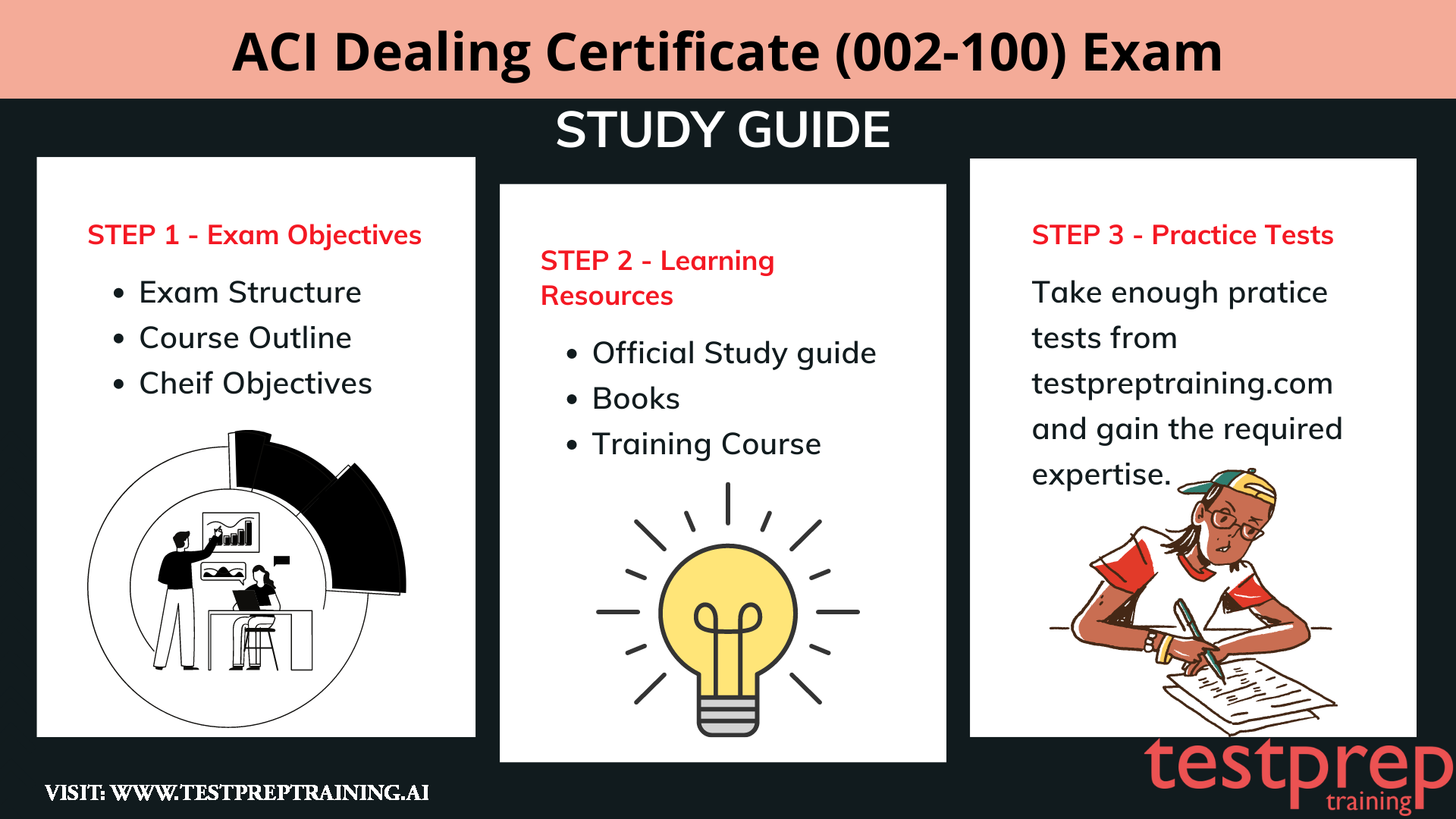 How to pass the ACI Dealing Certificate (002-100) Exam? - Blog