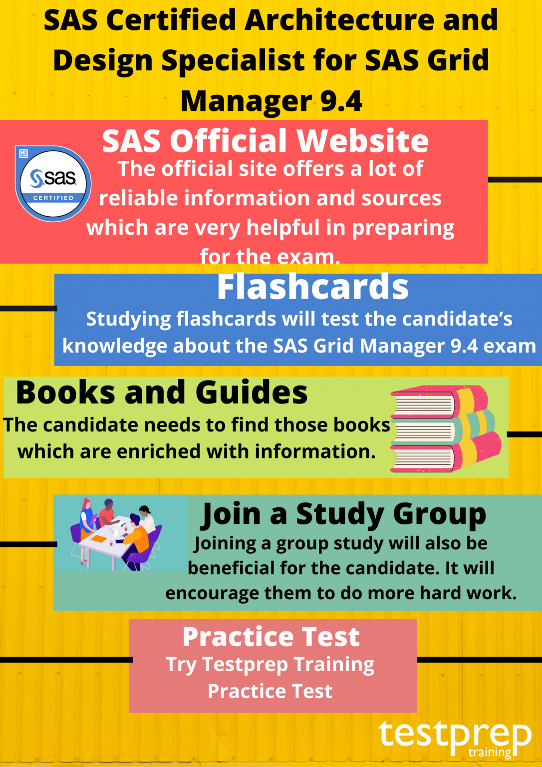 SAS Architecture and Design Specialist Study Guide - Blog
