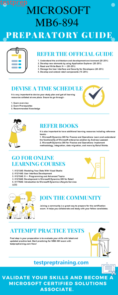 MB6-894: Microsoft Dynamics 365 Study Guide - Blog