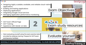 Google Professional Cloud Developer (GCP) Cheat Sheet - Blog