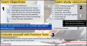 CCSK v4 Certificate of Cloud Security Knowledge Cheat Sheet - Blog