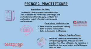 How to become a PRINCE2 Practitioner? - Blog