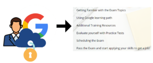 How to become a Google Professional Cloud Security Engineer? - Blog