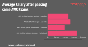AWS Career Path 2023: Which AWS Certification should you choose?