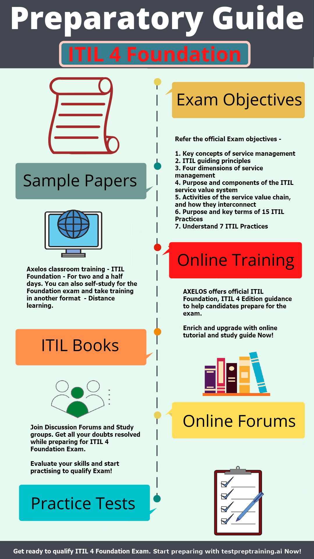 ITIL 4 Foundation Study Guide - Updated 2025 | Testprep Training Blog