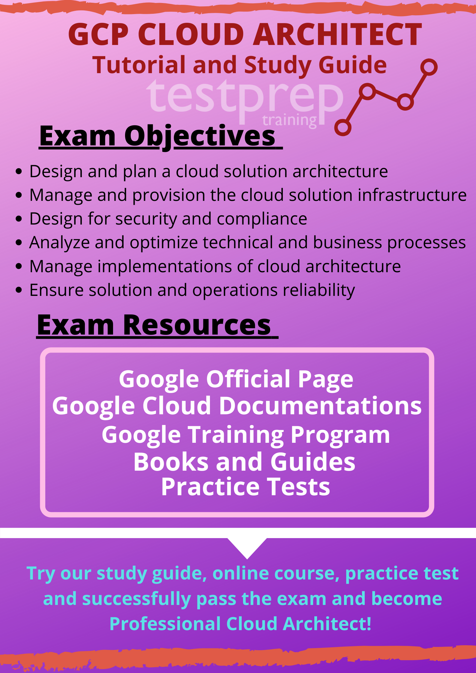 Google Certified Professional Cloud Architect - Testprep Training Tutorials