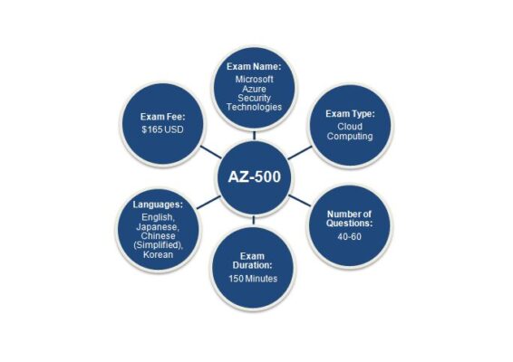 Exam AZ-500: Microsoft Azure Security Technologies
