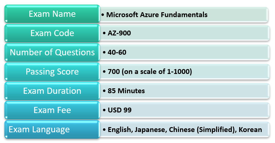 AZ-900: Microsoft Azure Fundamentals - Testprep Training Tutorials