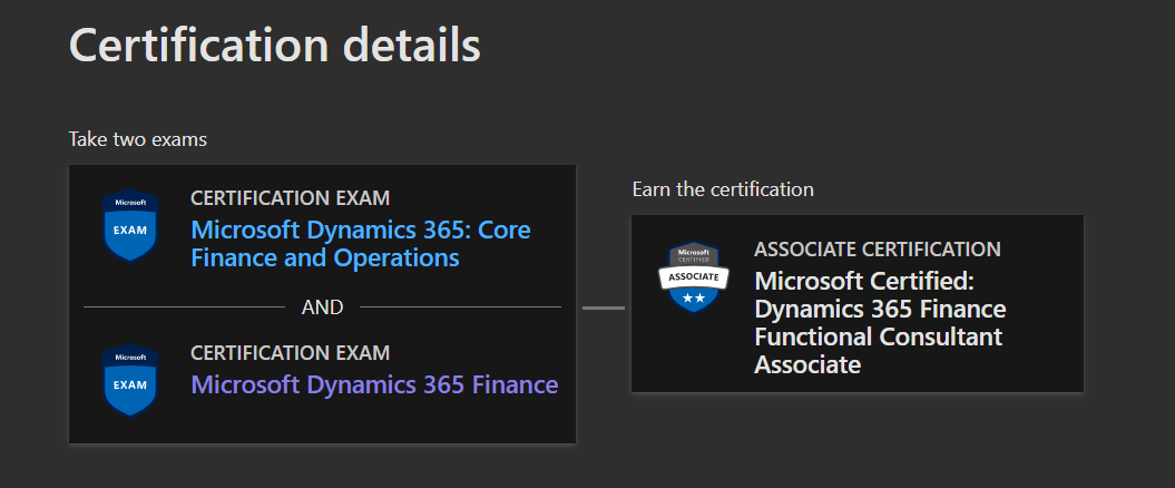 MB-310 Microsoft Dynamics 365 for Finance - Testprep Training Tutorials