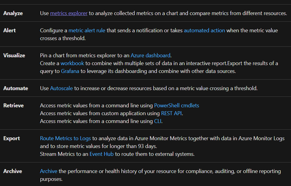 Azure Monitor Metrics overview - Testprep Training Tutorials